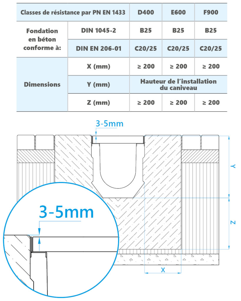 Installation - Stora-Drain