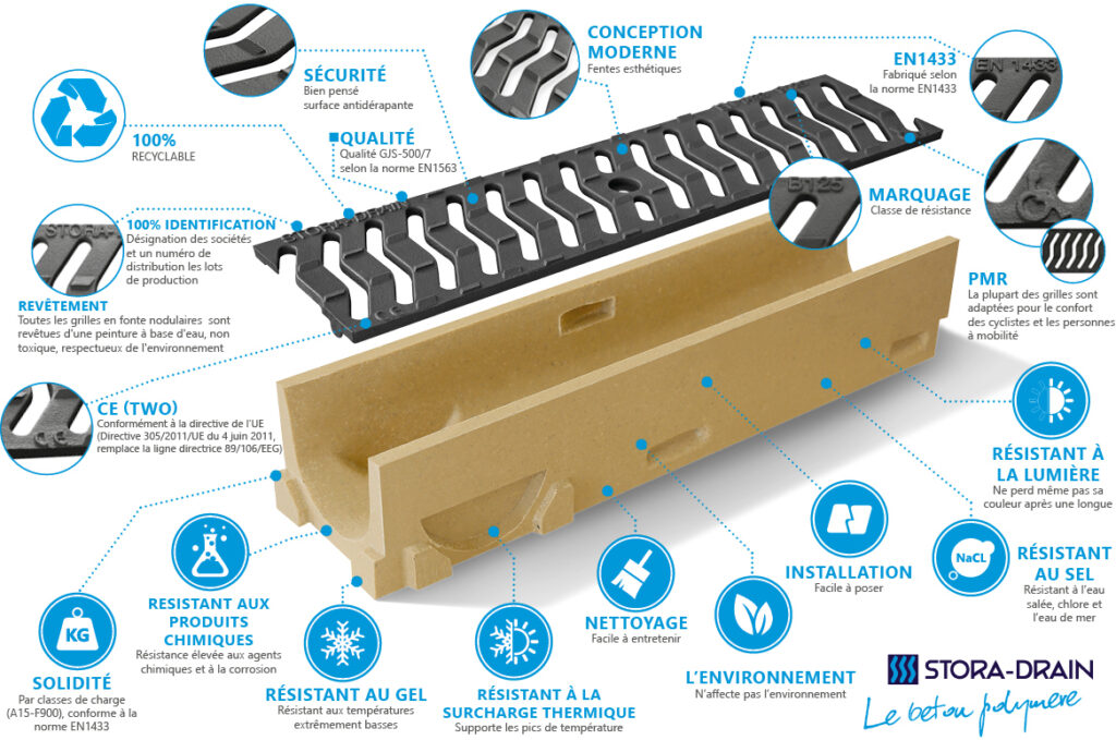 Le béton polymère - Stora-Drain