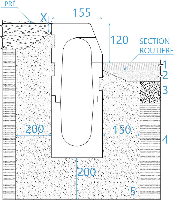 Installation - Stora-Drain